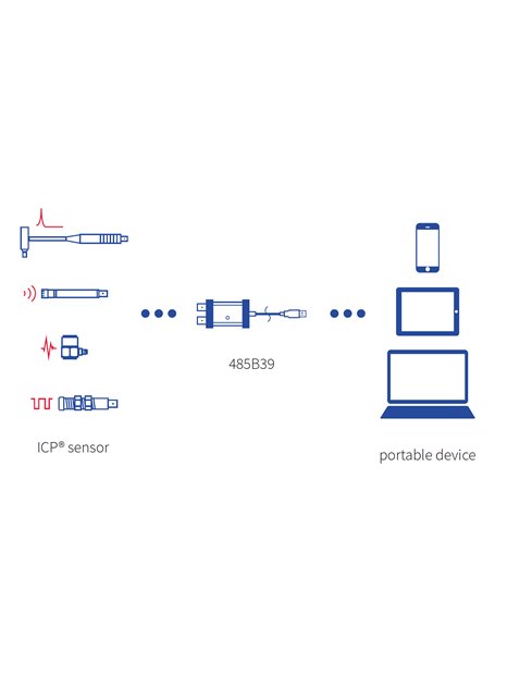 ICP-Versorgungseinheit und A/D Wandler über USB